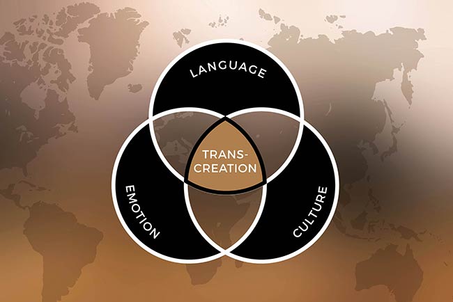 Transcreation | marketing deluxe | Austria | Tyrol | UK